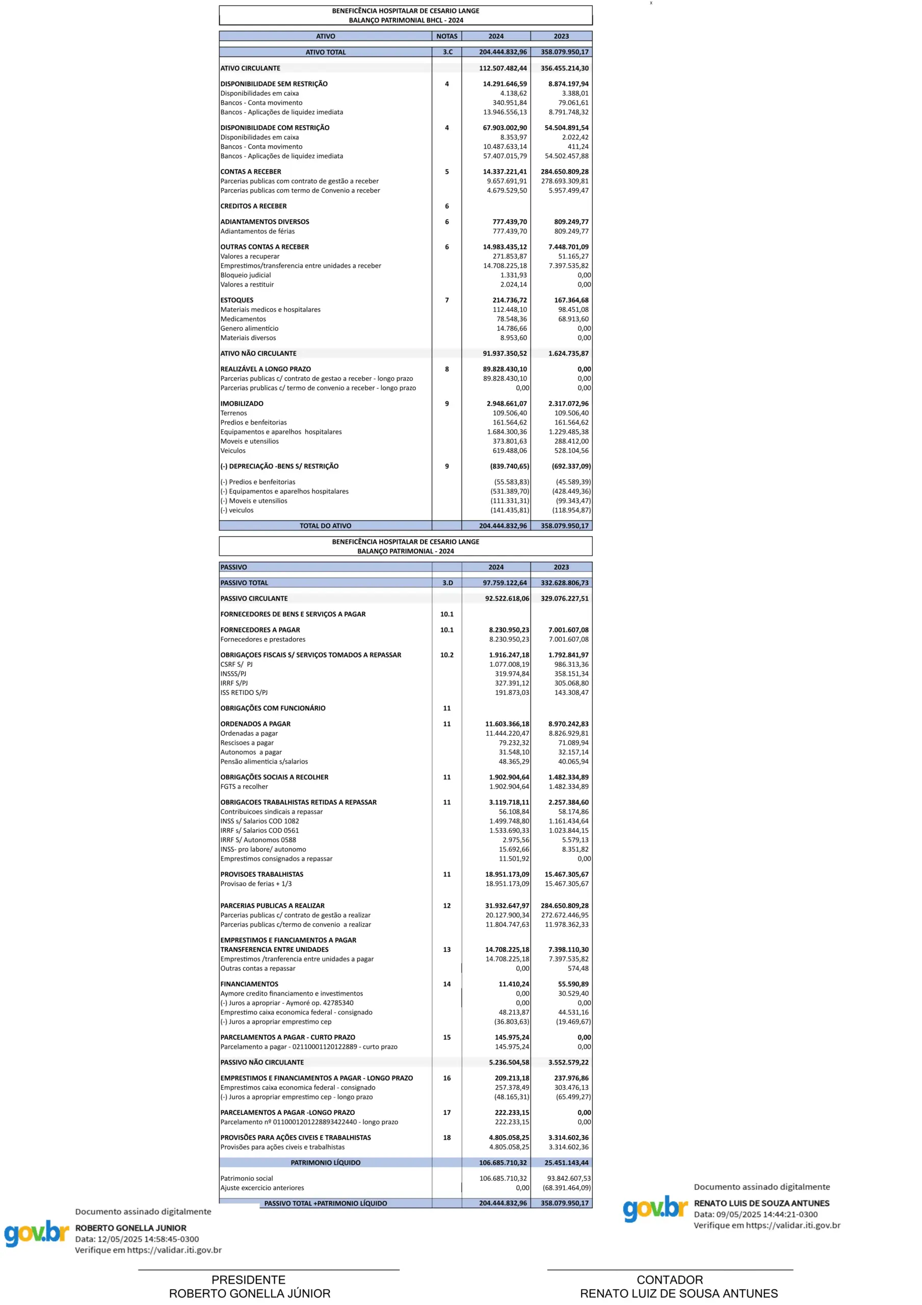 BENEFICÊNCIA HOSPITALAR DE CESÁRIO LANGE – BALANÇO PATRIMONIAL BHCL ...
